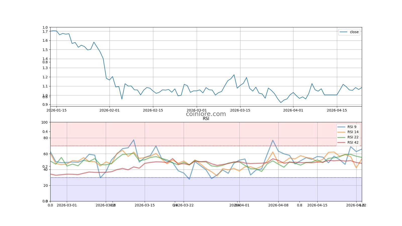 Unibot RSI indicator