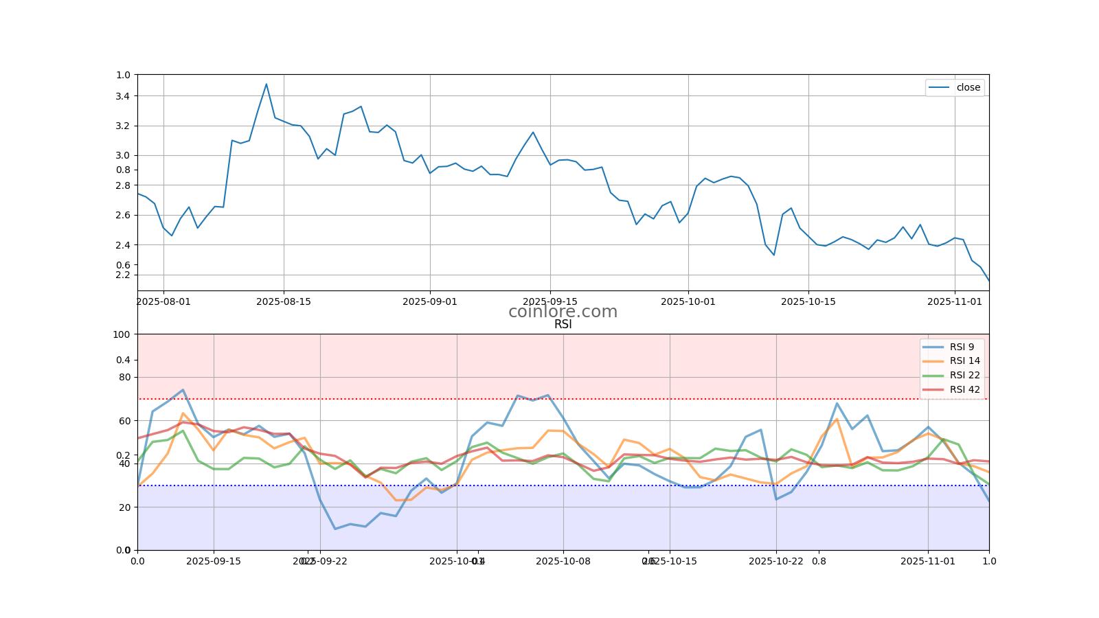 Unibot RSI indicator