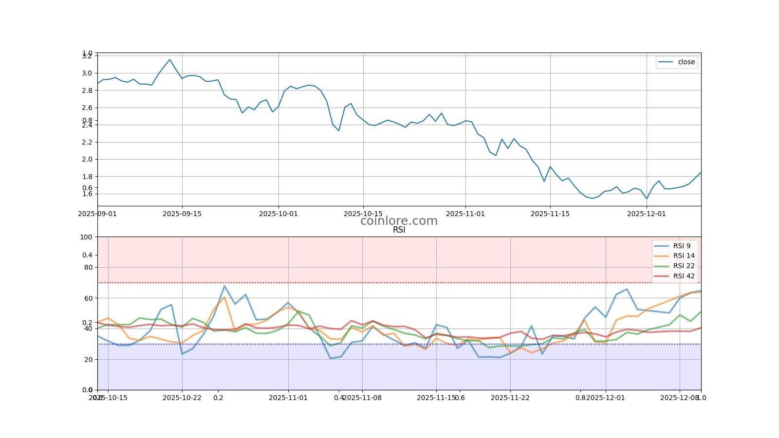 Unibot RSI indicator