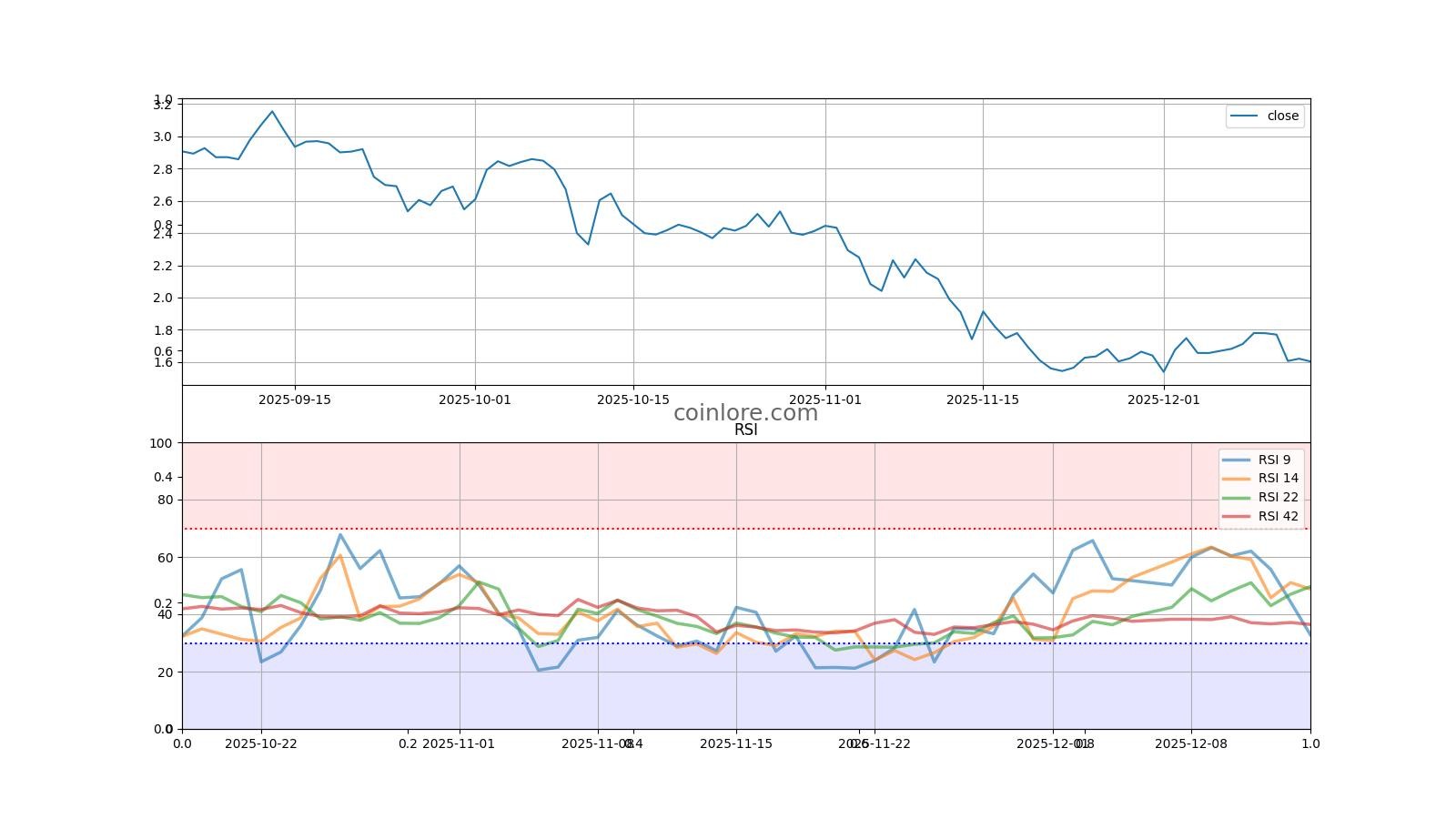 Unibot RSI indicator