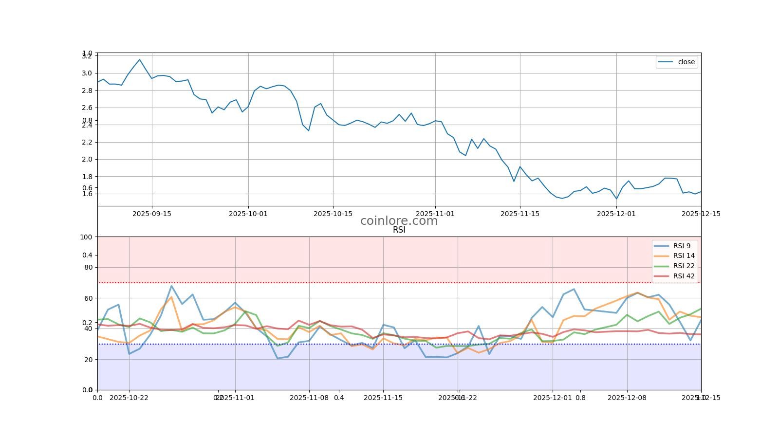 Unibot RSI indicator