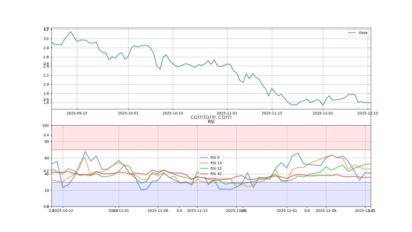 Unibot RSI indicator