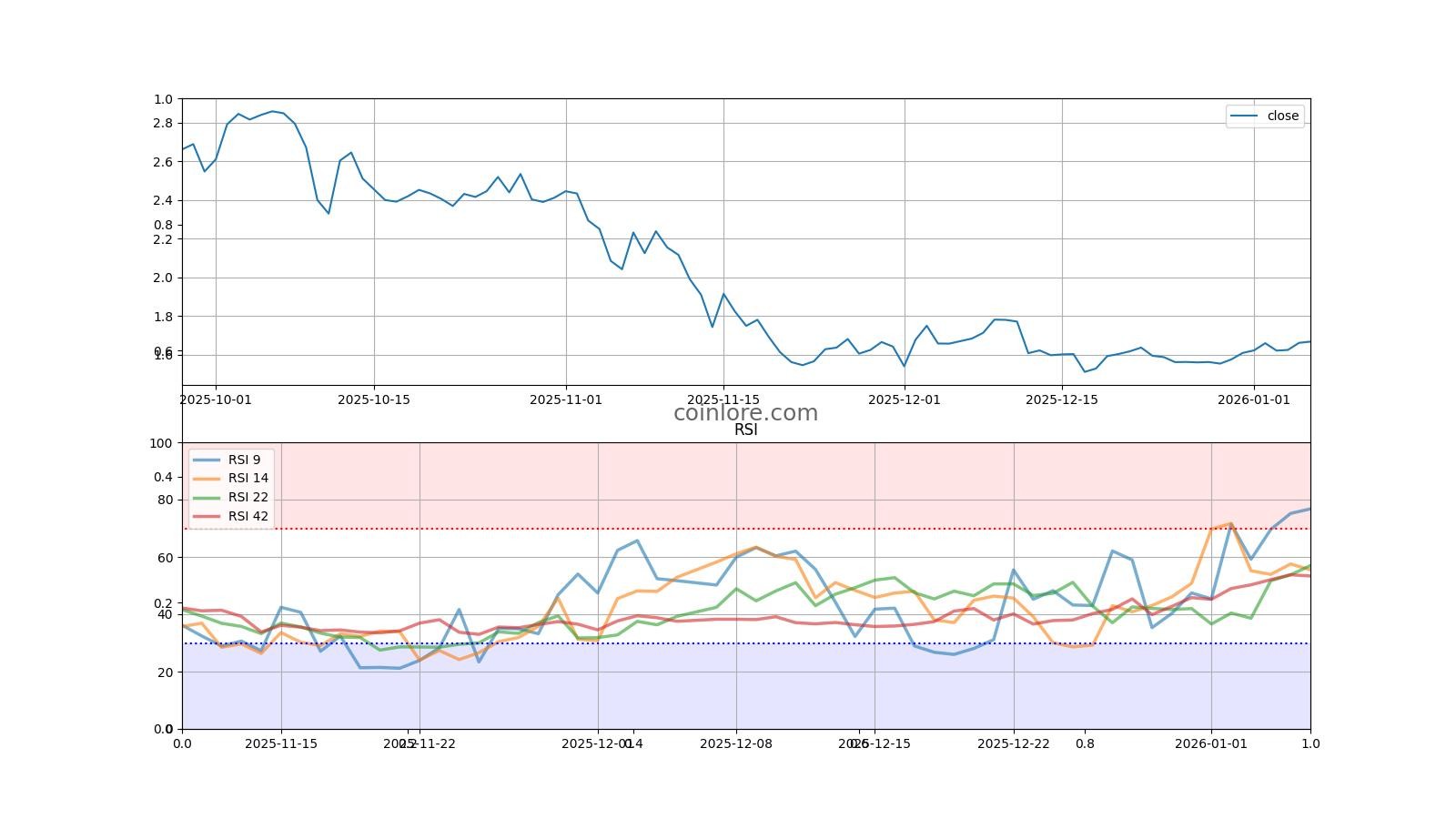 Unibot RSI indicator