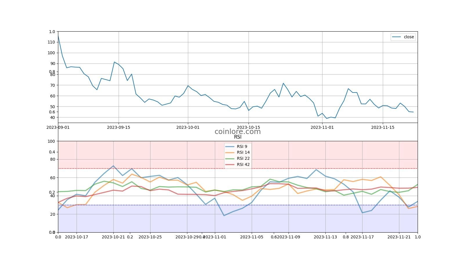 Unibot RSI indicator