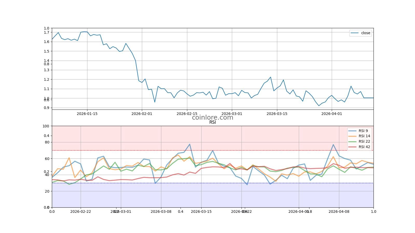 Unibot RSI indicator