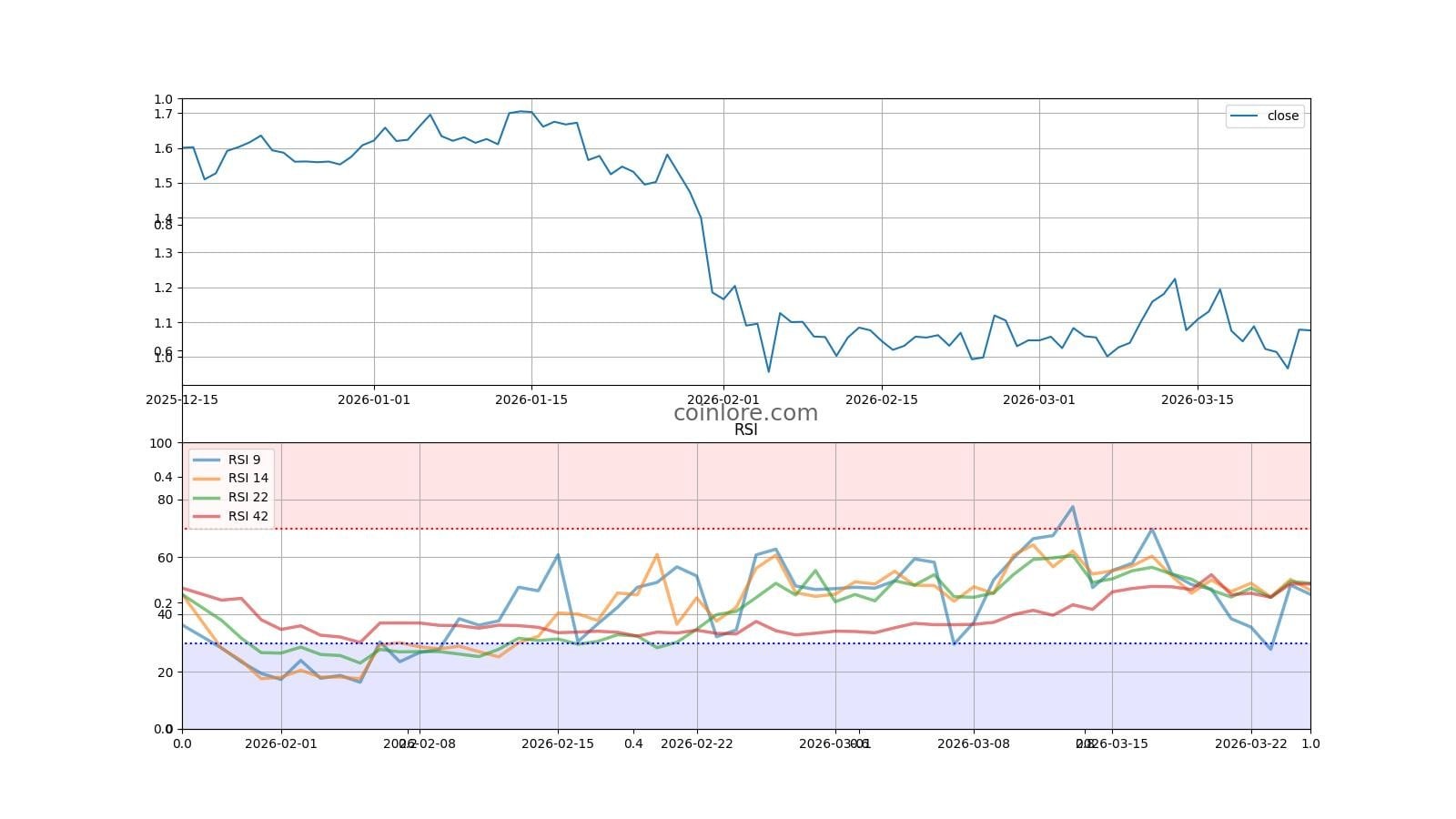 Unibot RSI indicator