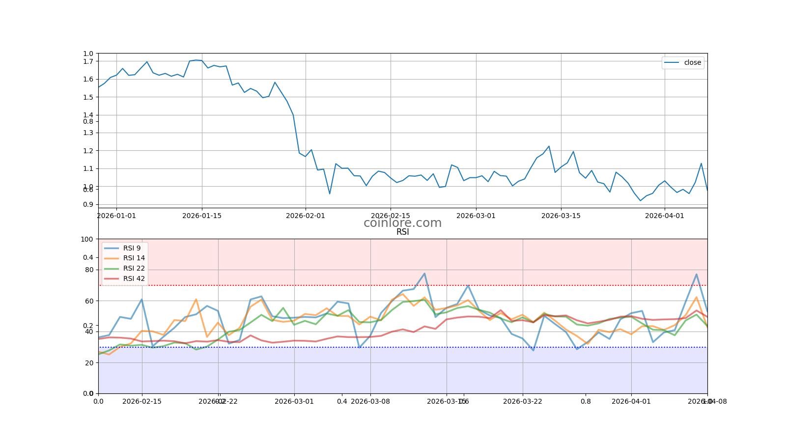 Unibot RSI indicator