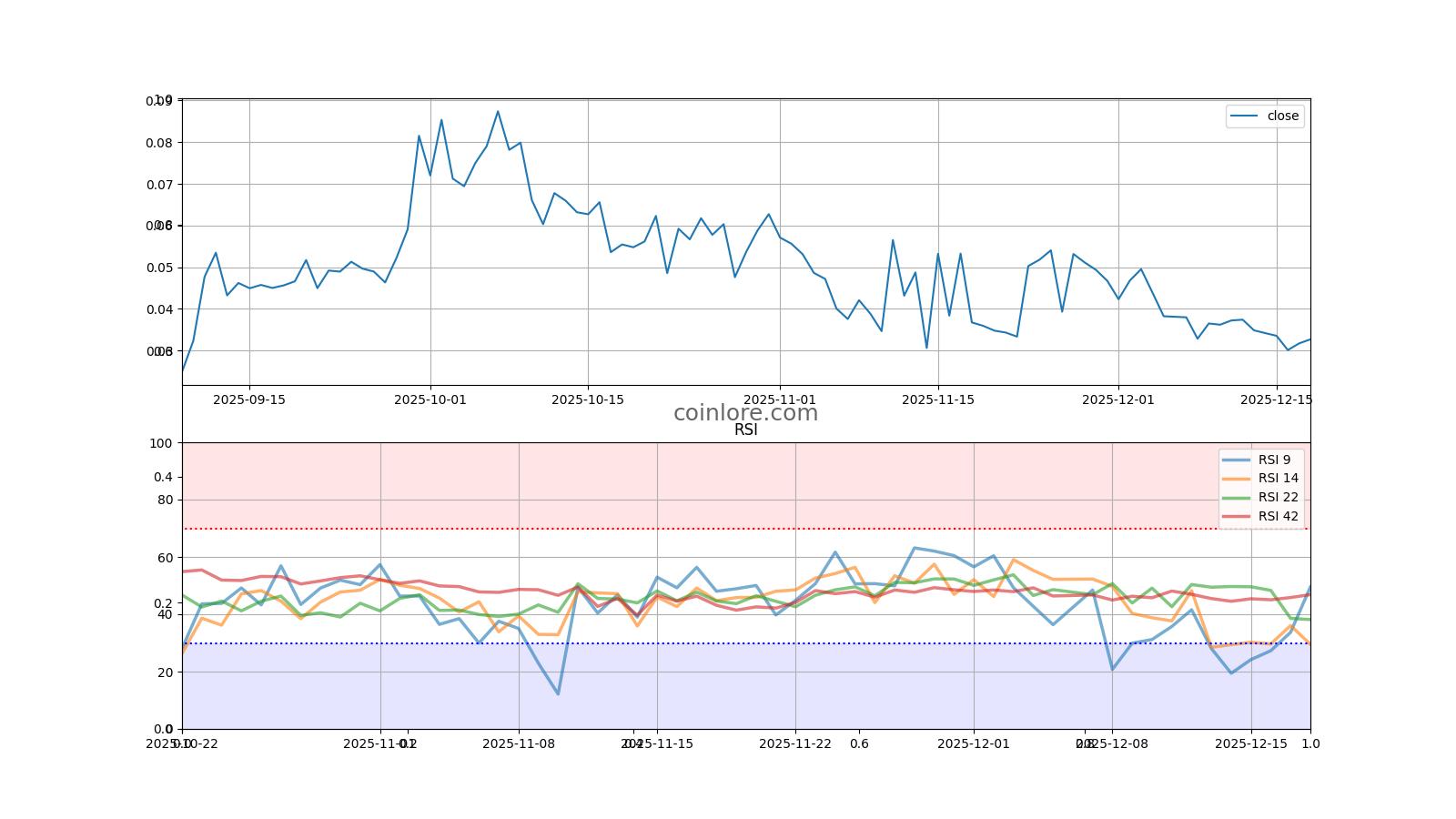 Unibright RSI indicator