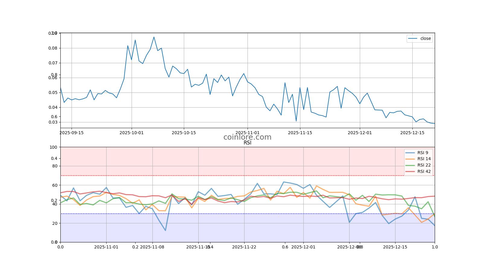 Unibright RSI indicator