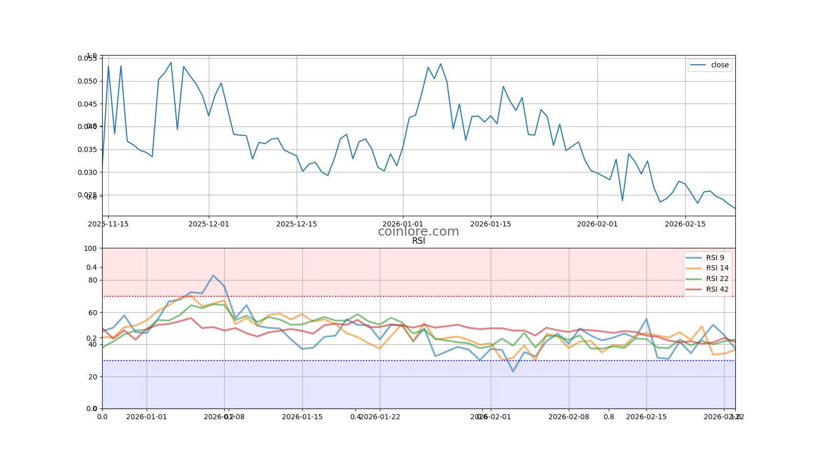 Unibright RSI indicator