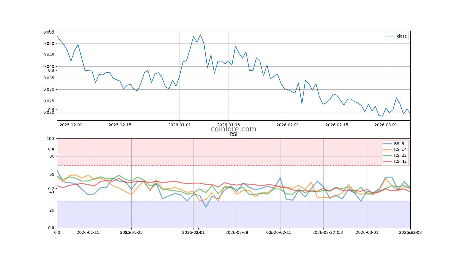 Unibright RSI indicator