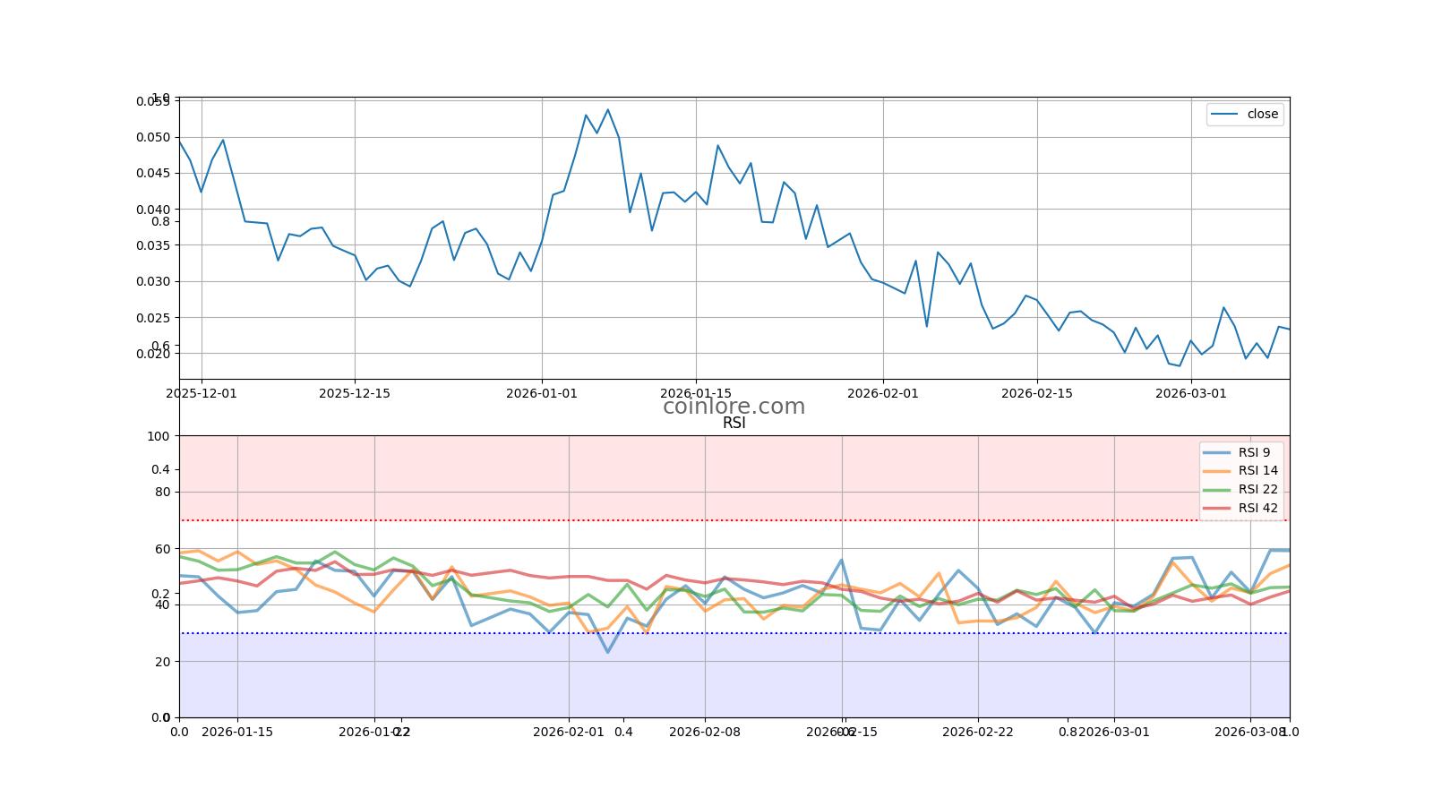 Unibright RSI indicator