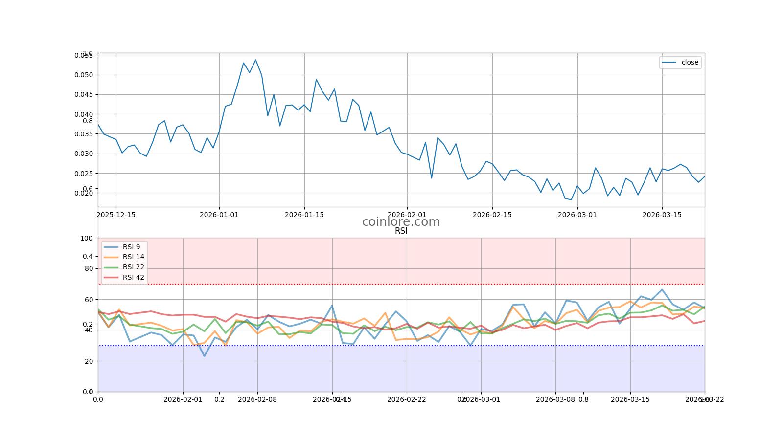 Unibright RSI indicator
