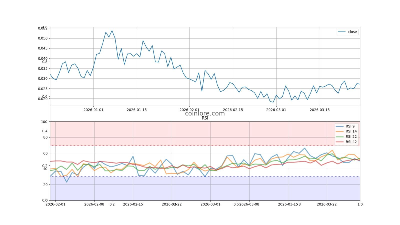 Unibright RSI indicator