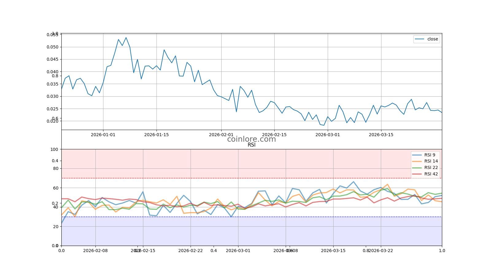 Unibright RSI indicator