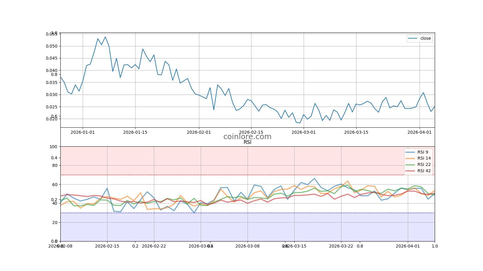 Unibright RSI indicator