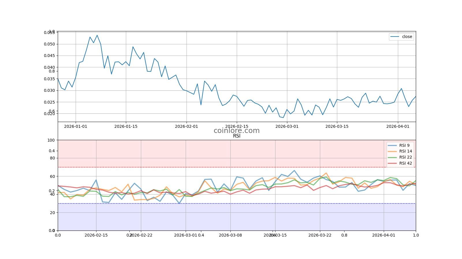 Unibright RSI indicator