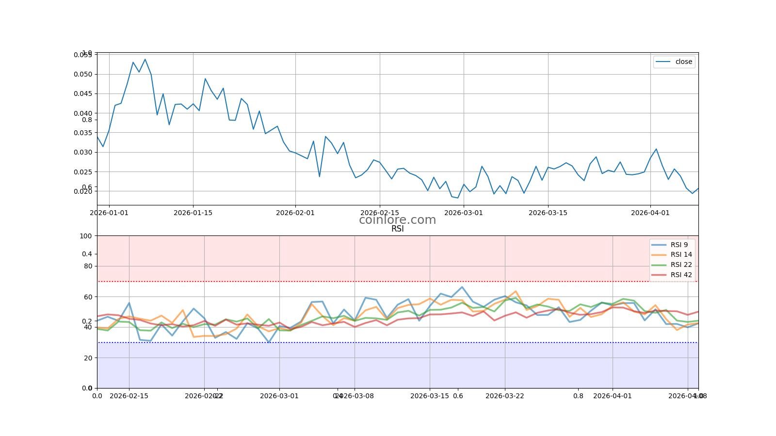 Unibright RSI indicator