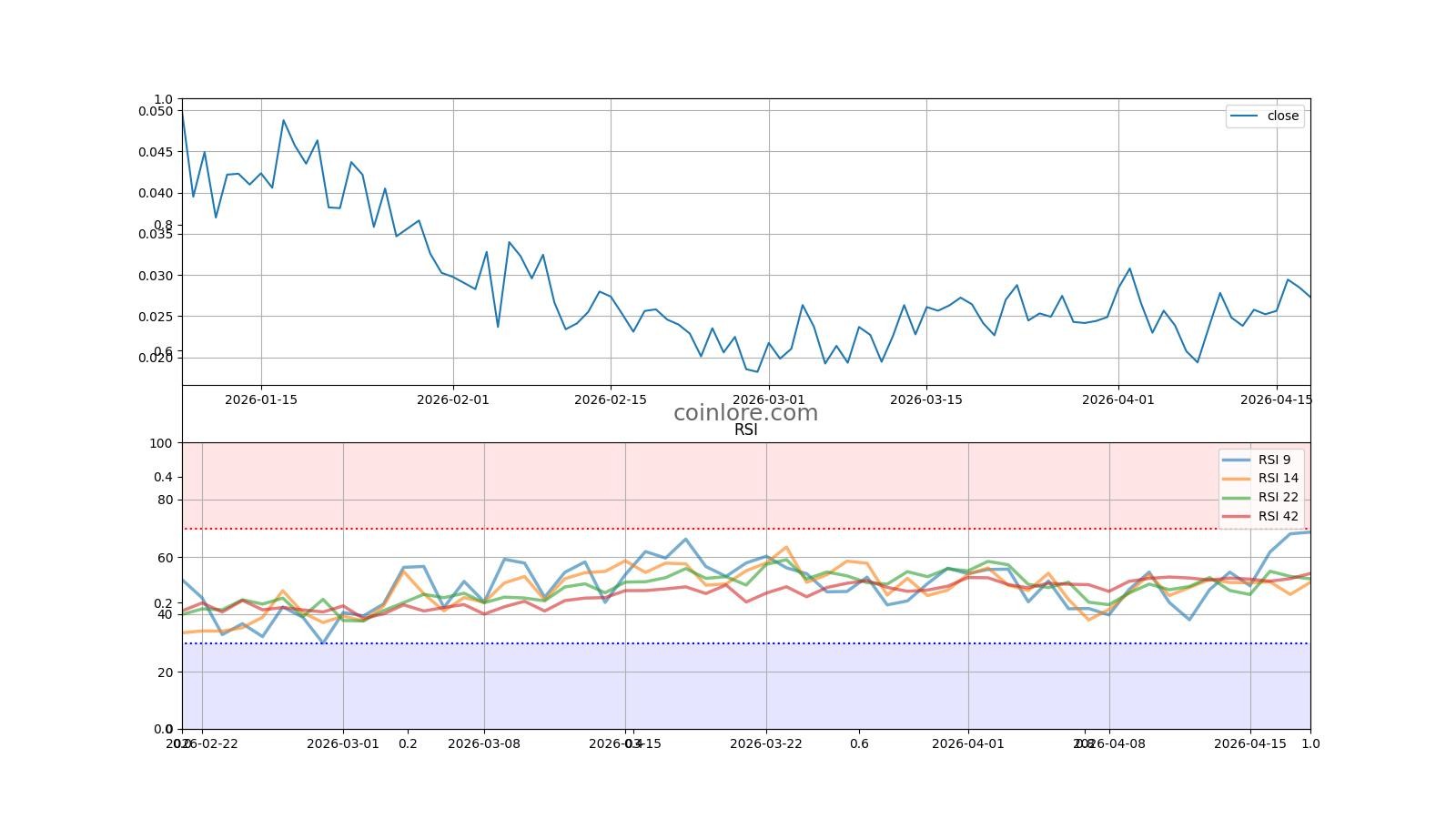 Unibright RSI indicator