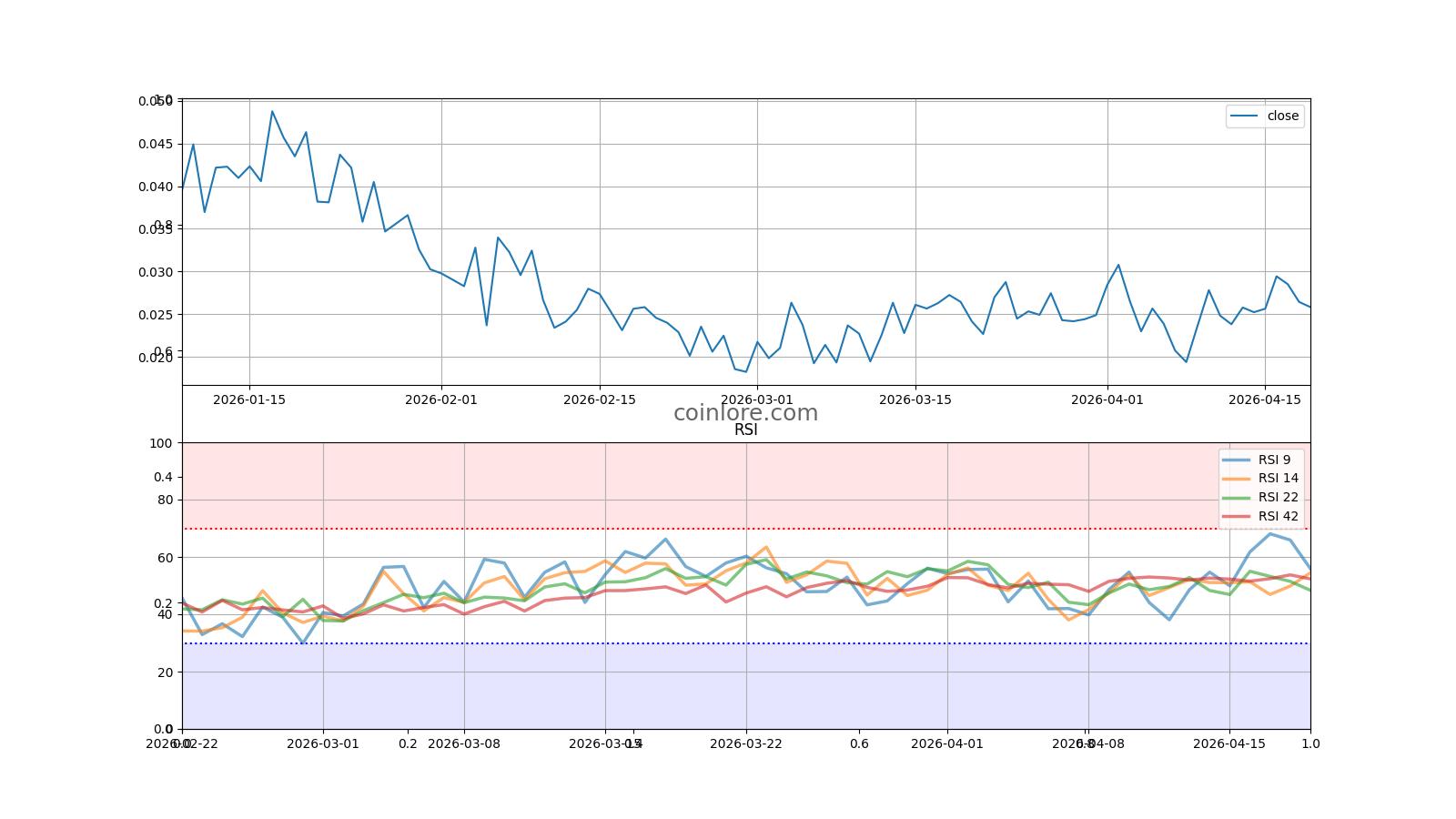 Unibright RSI indicator