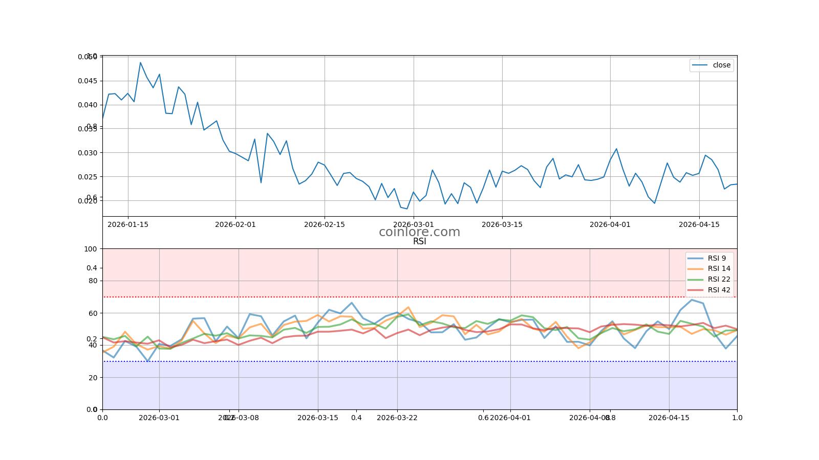 Unibright RSI indicator