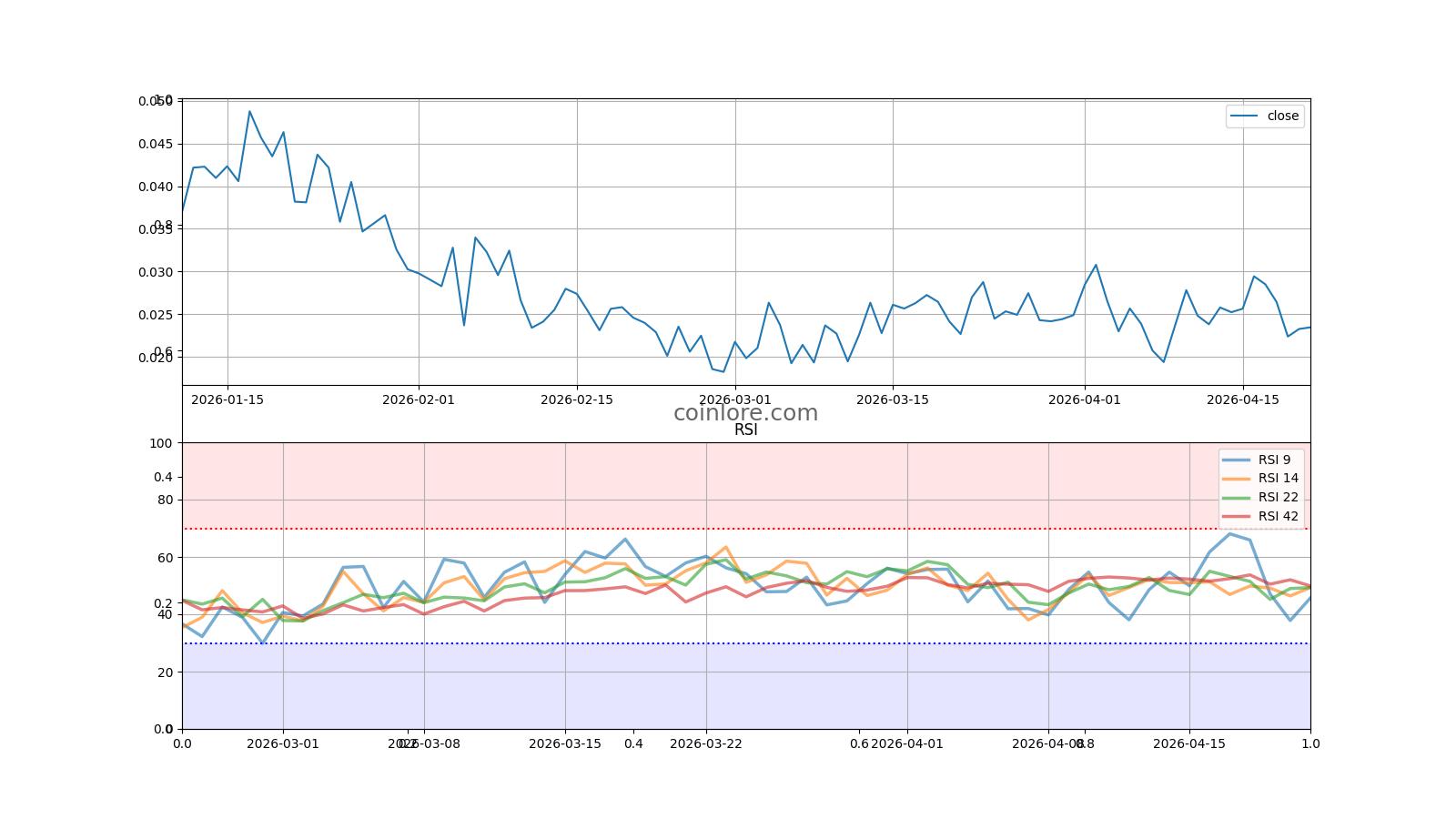 Unibright RSI indicator