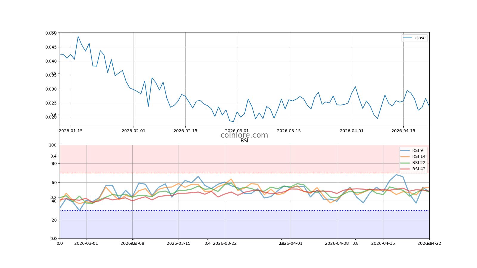 Unibright RSI indicator