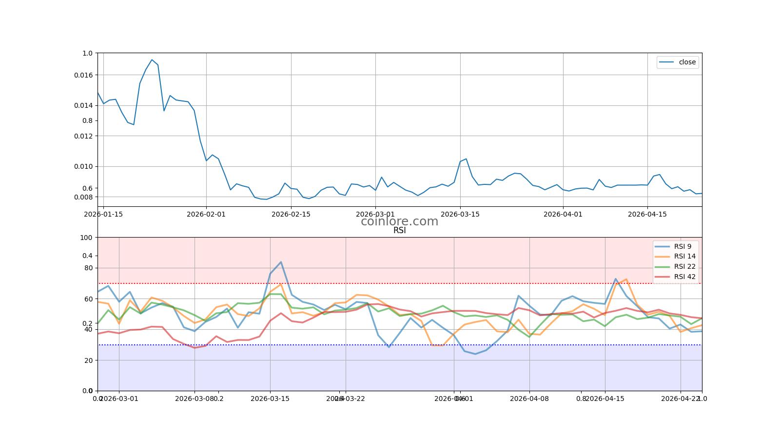 Unicorn Fart Dust RSI indicator