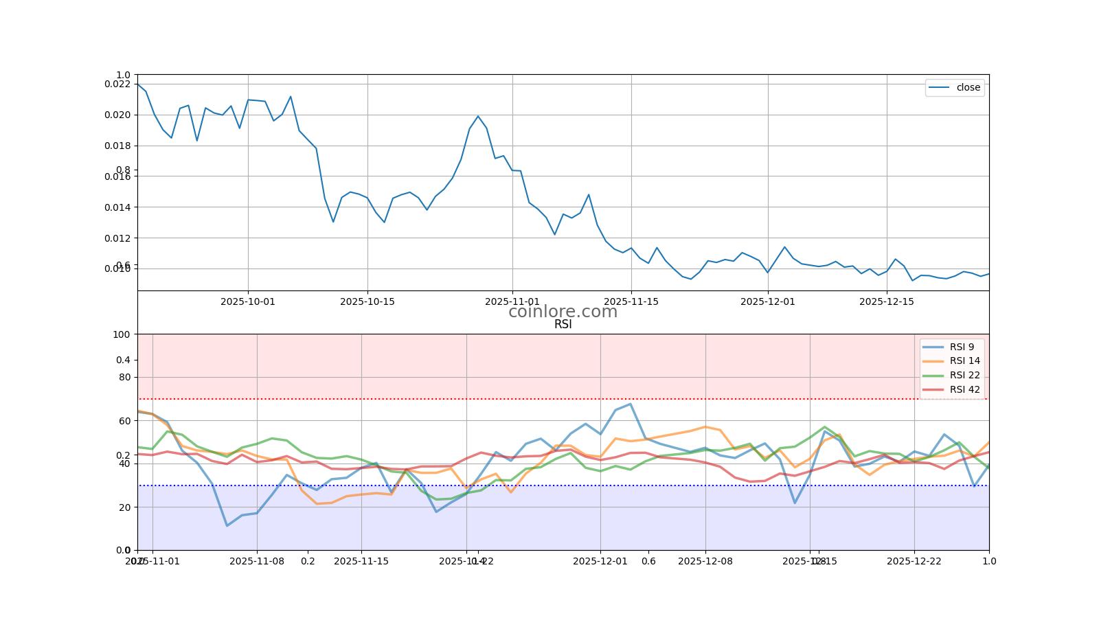Unicorn Fart Dust Price, Chart, Market Cap, UFD Coin Essentials | CoinLore