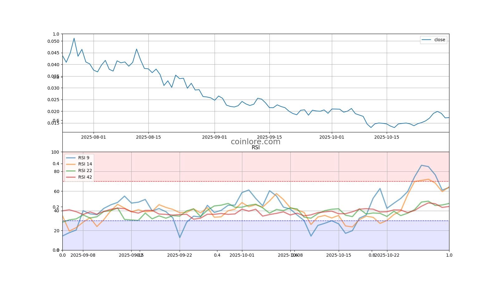Unicorn Fart Dust RSI indicator