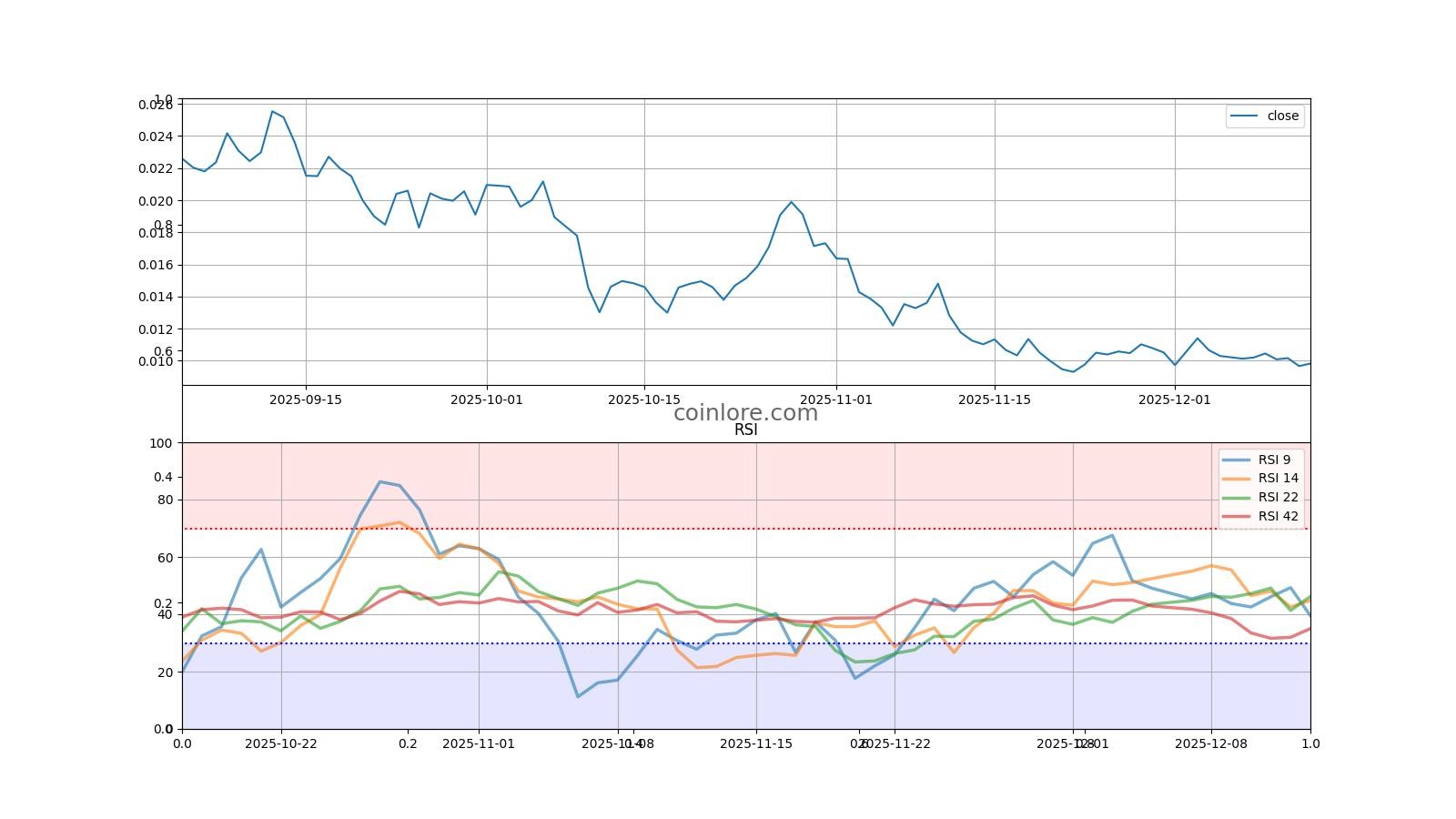 Unicorn Fart Dust RSI indicator