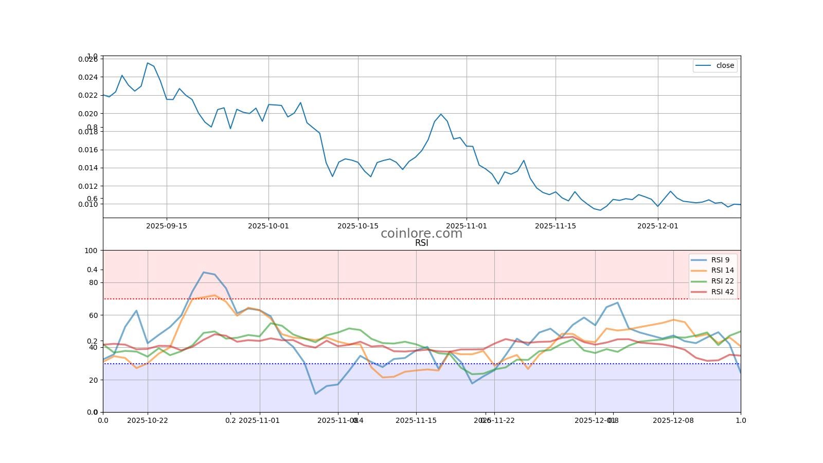 Unicorn Fart Dust RSI indicator