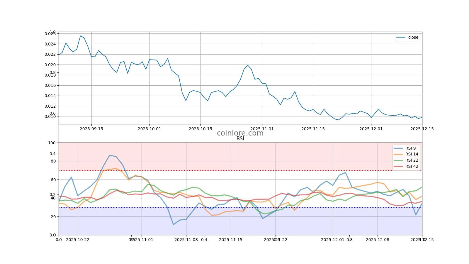 Unicorn Fart Dust RSI indicator