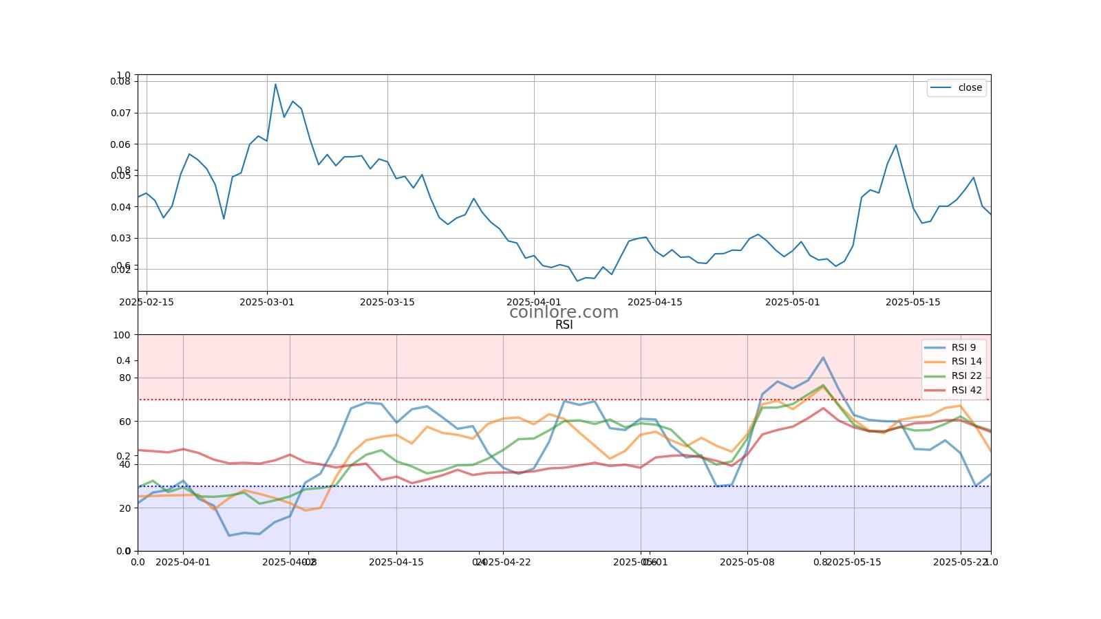 Unicorn Fart Dust RSI indicator