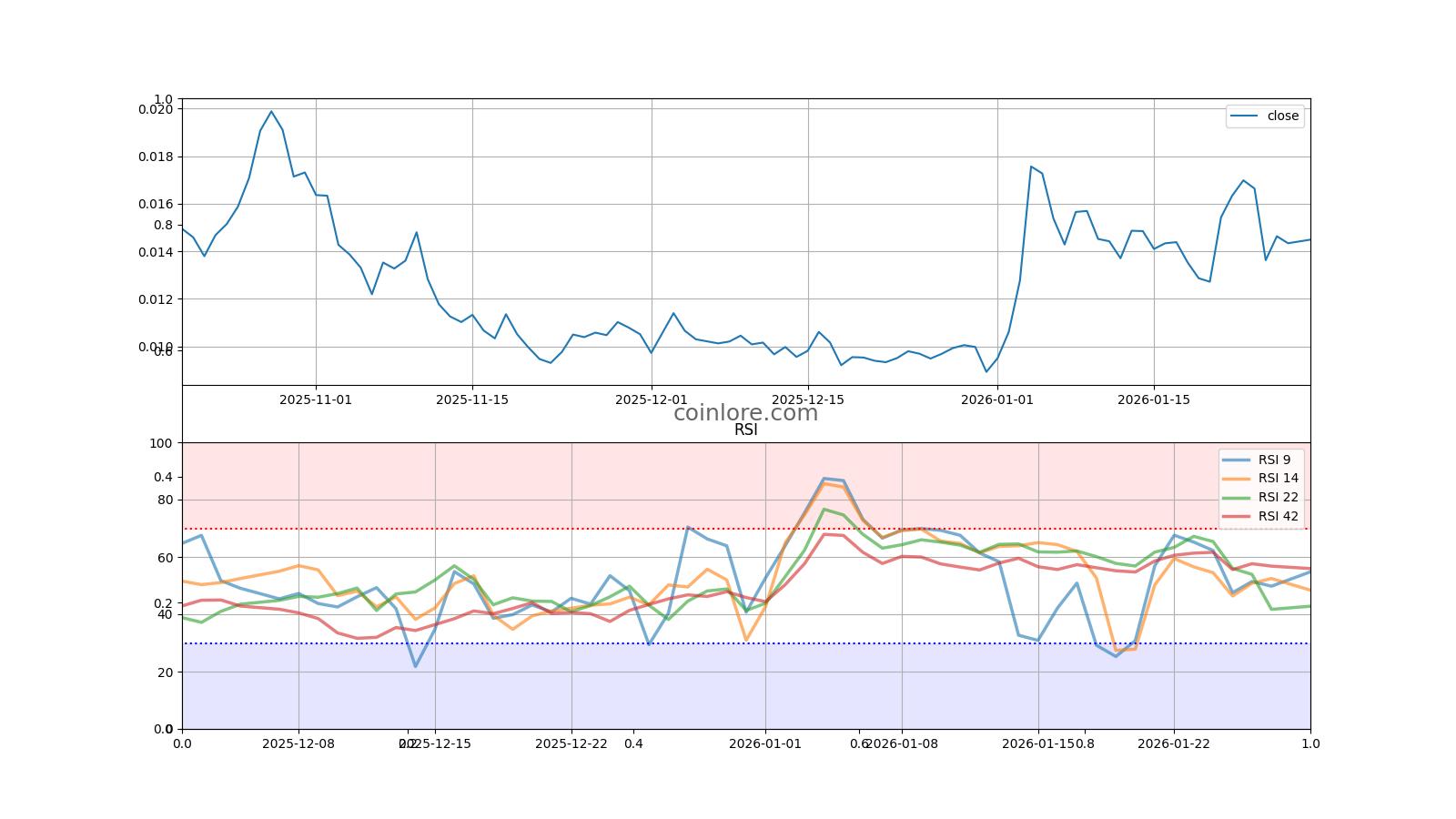 Unicorn Fart Dust RSI indicator