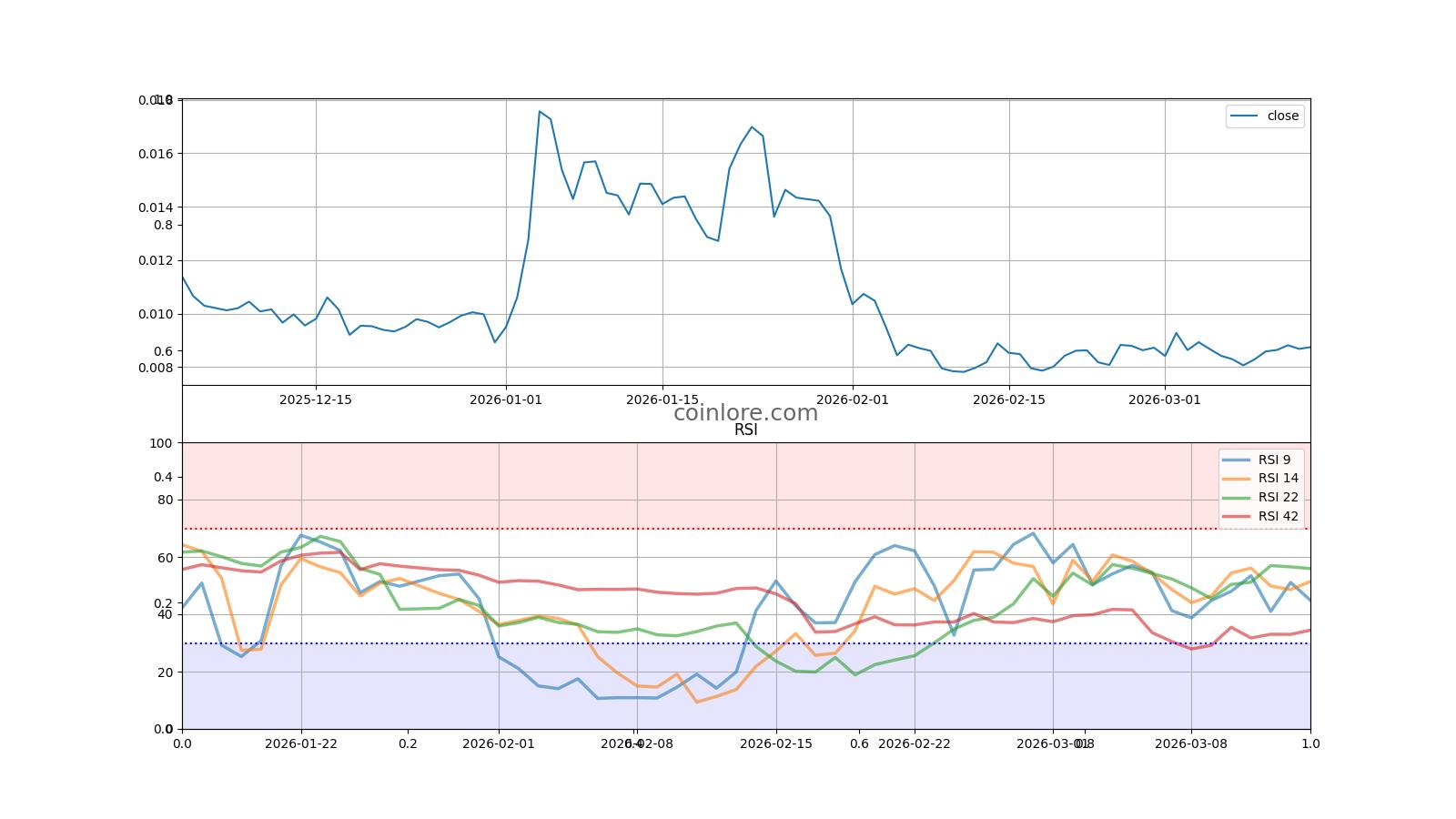 Unicorn Fart Dust RSI indicator