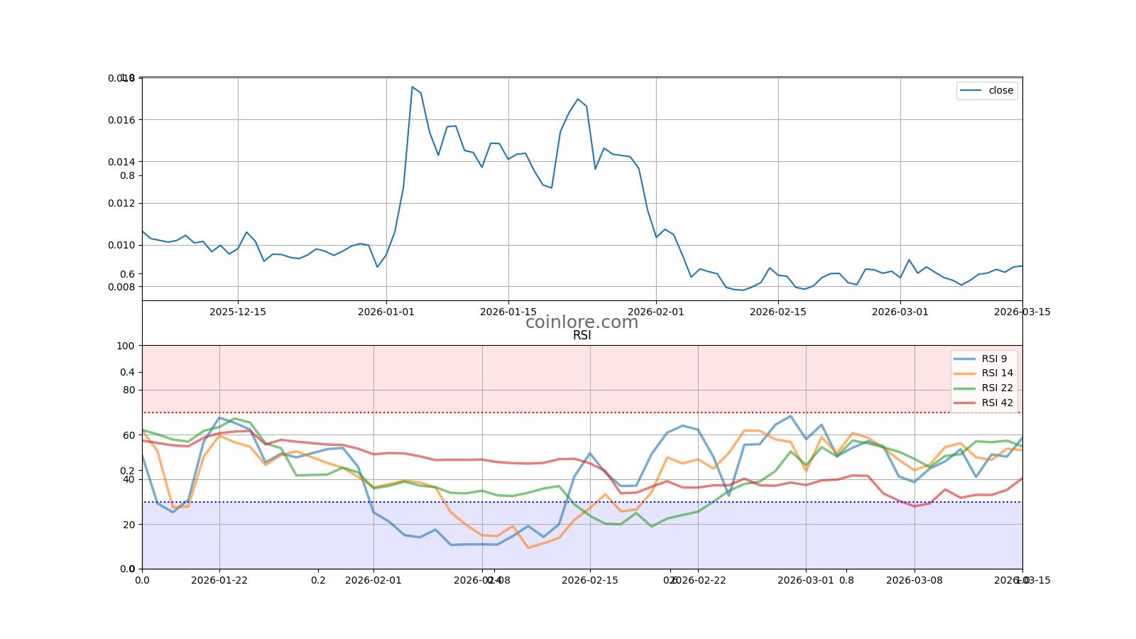 Unicorn Fart Dust RSI indicator