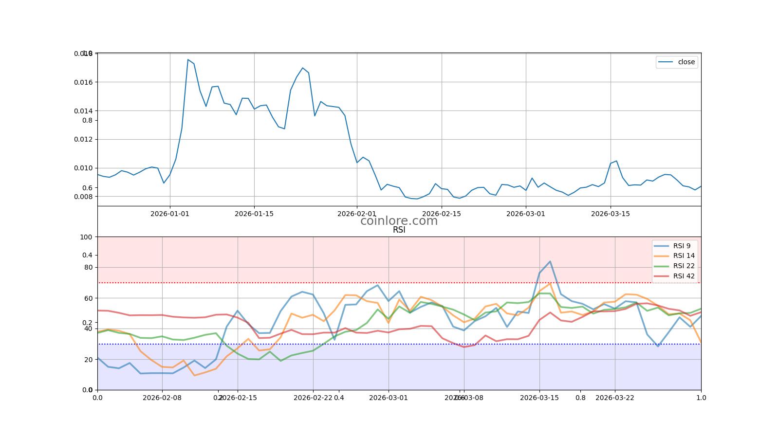 Unicorn Fart Dust RSI indicator