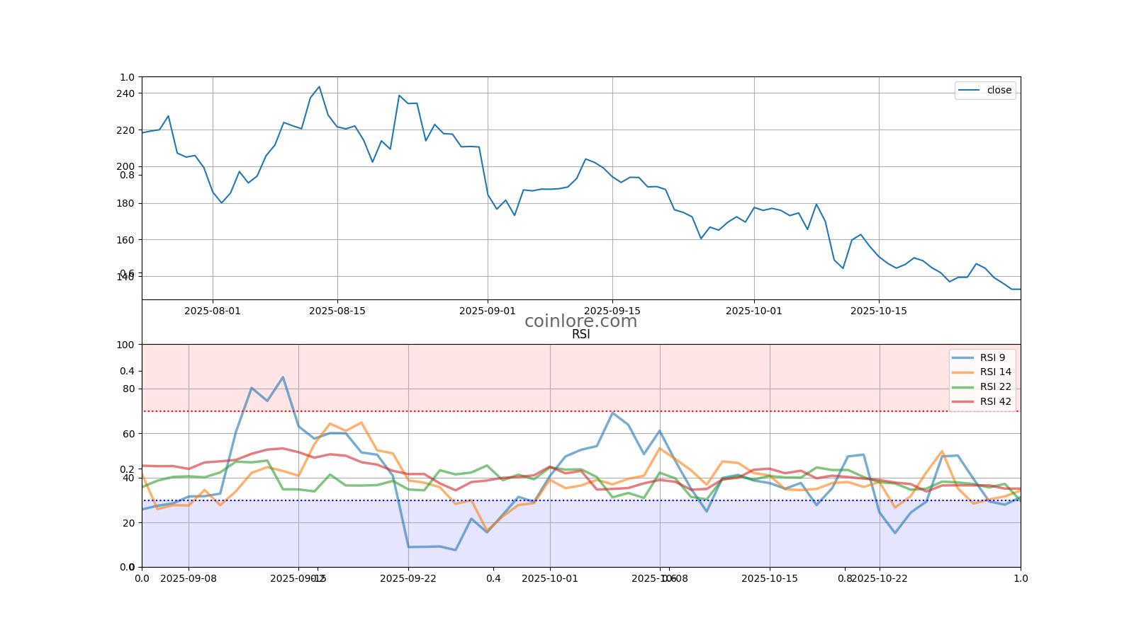 UniCrypt RSI indicator