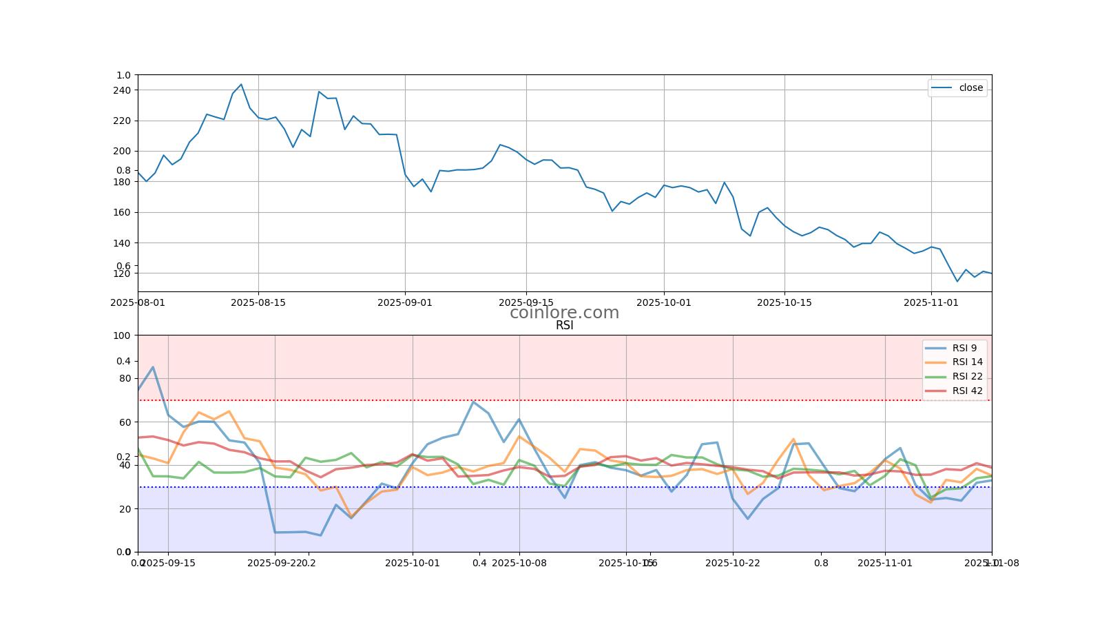 UniCrypt RSI indicator