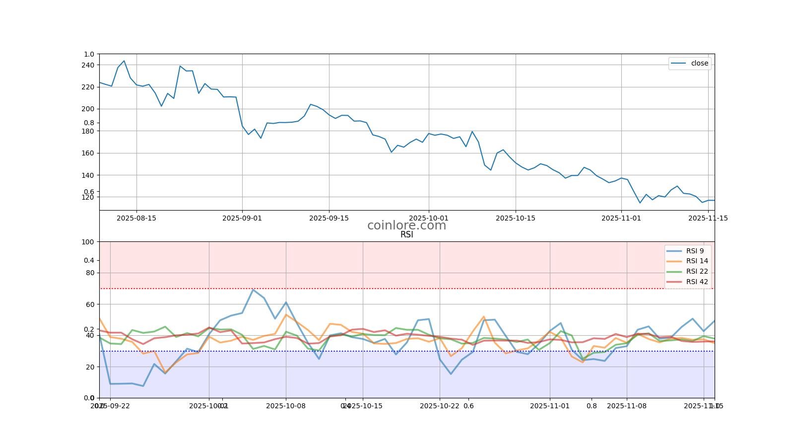 UniCrypt RSI indicator