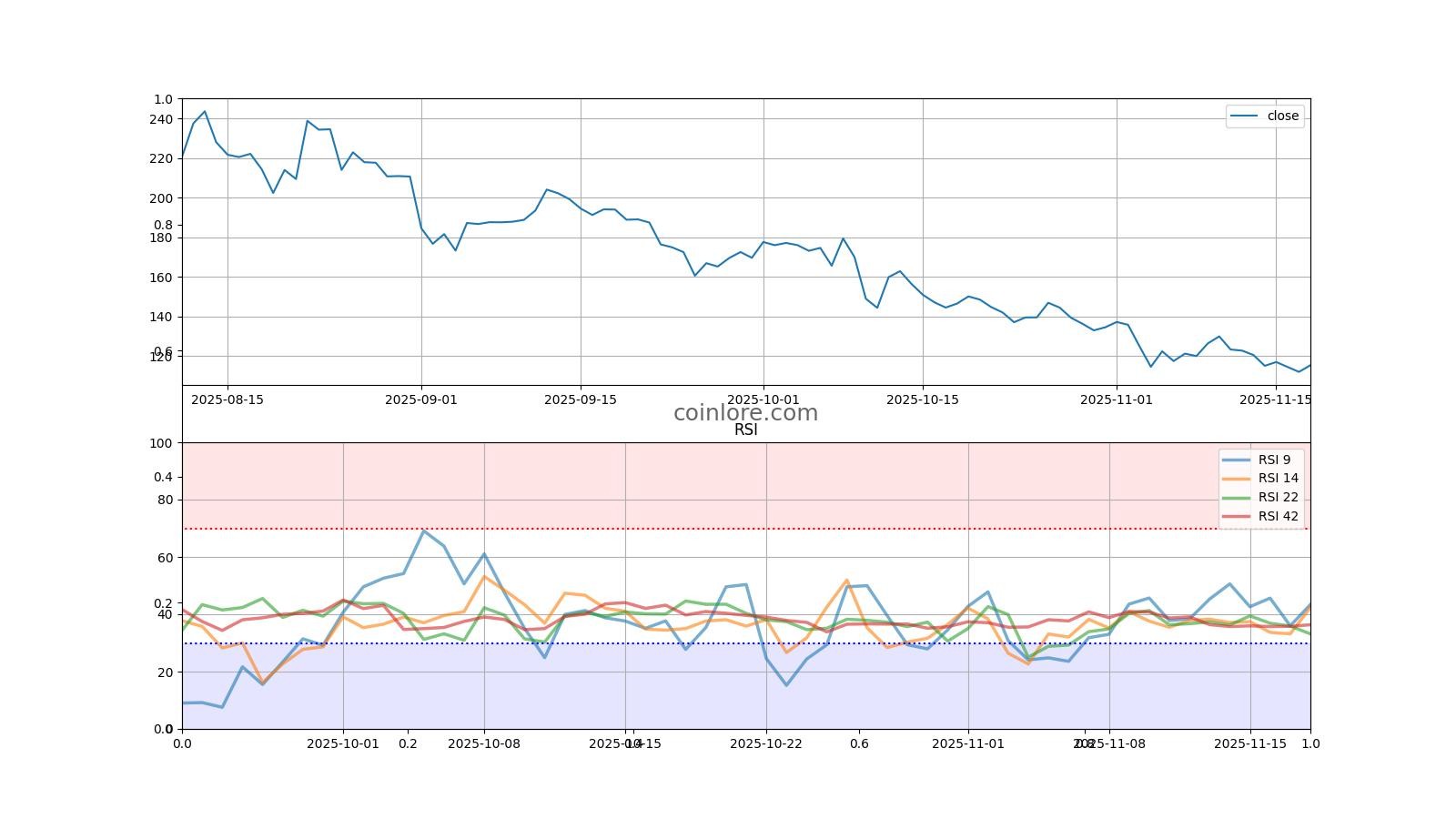 UniCrypt RSI indicator