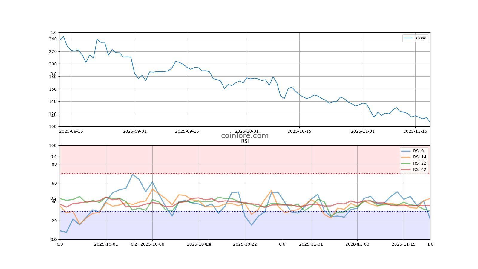 UniCrypt RSI indicator