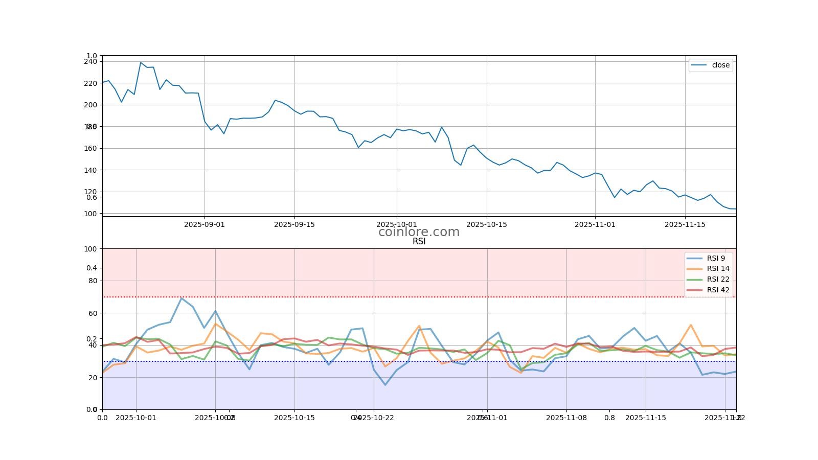 UniCrypt RSI indicator