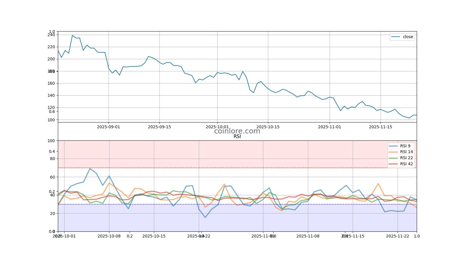 UniCrypt RSI indicator