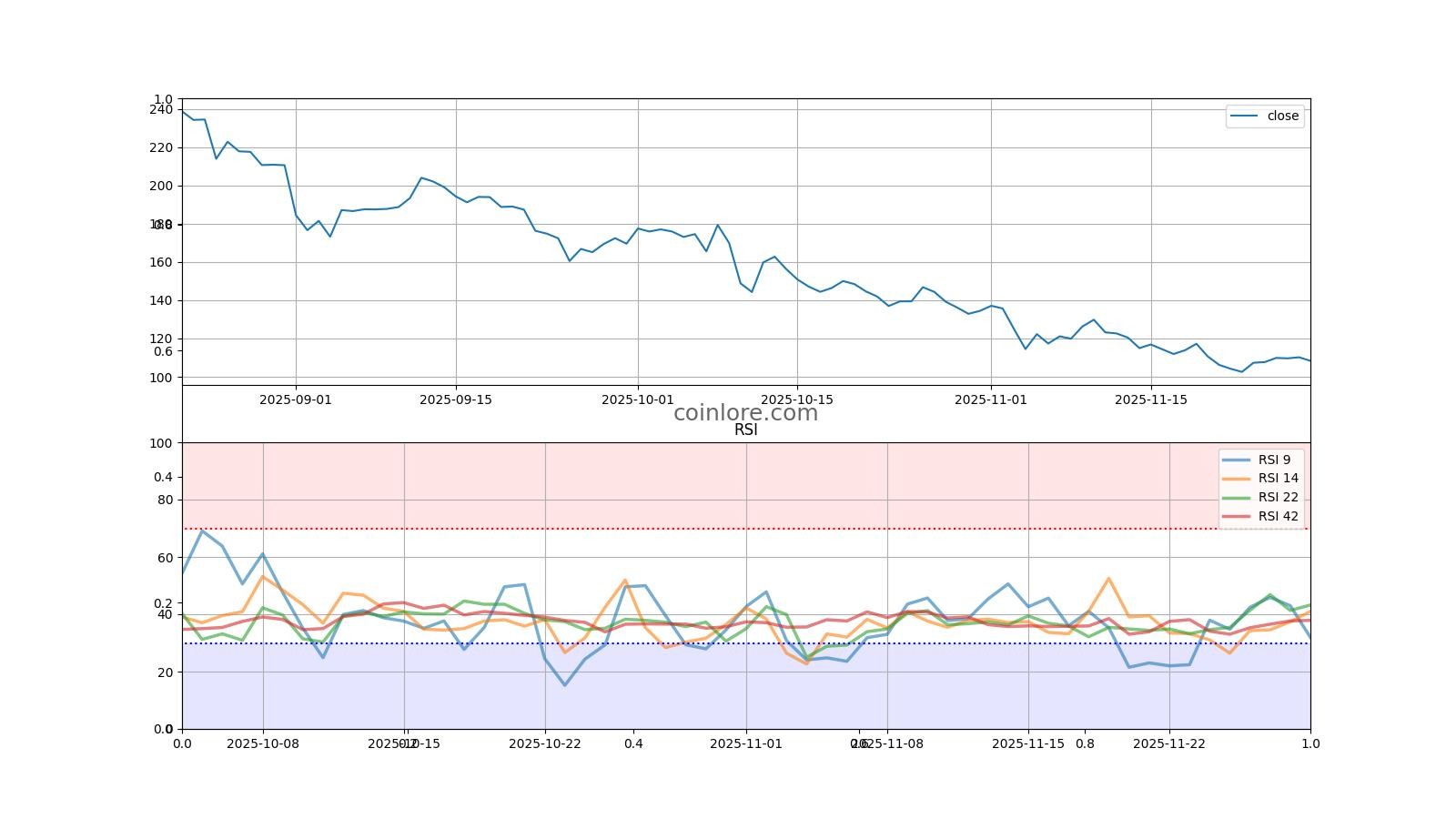 UniCrypt RSI indicator