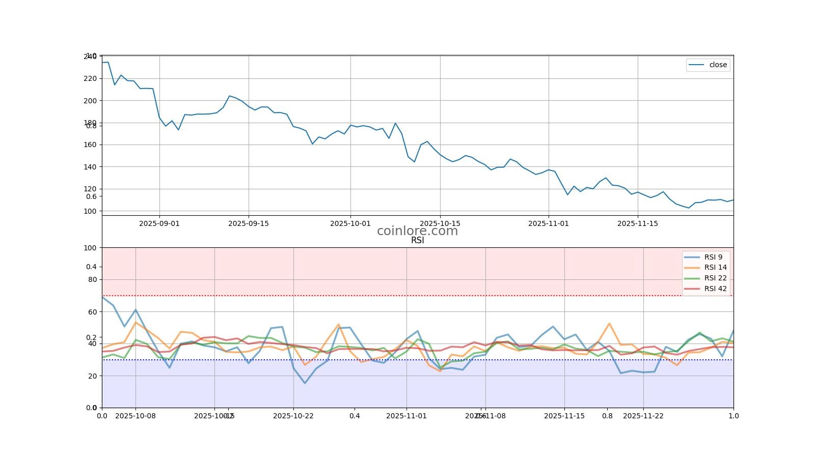 UniCrypt RSI indicator