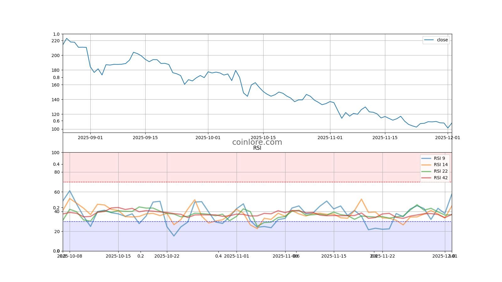 UniCrypt RSI indicator