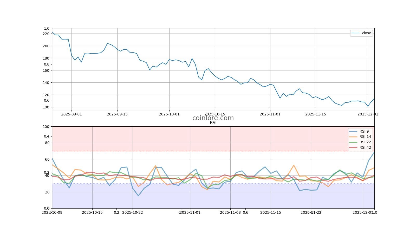 UniCrypt RSI indicator