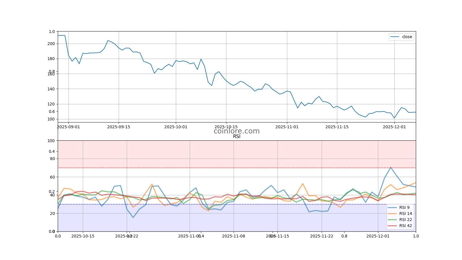 UniCrypt RSI indicator